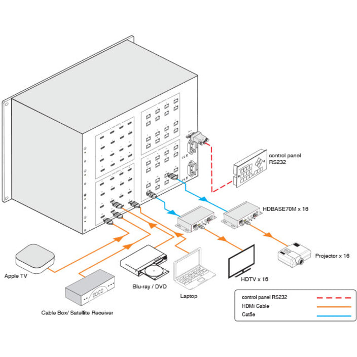 KanexPro 4K UHD 64x64 Modular Matrix Switcher – Wamatek